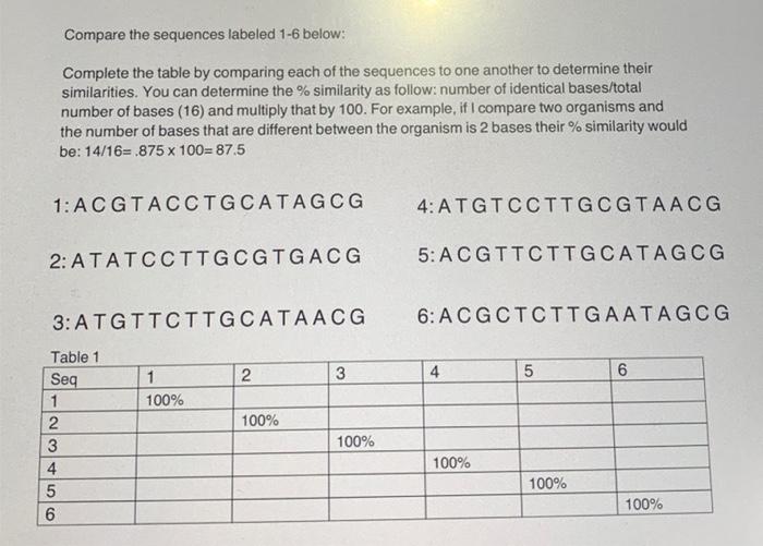 Solved Compare the sequences labeled 1-6 below: Complete the | Chegg.com