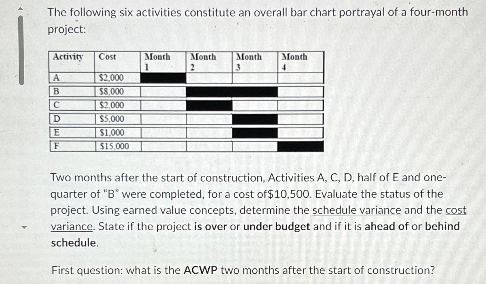 Solved The following six activities constitute an overall | Chegg.com