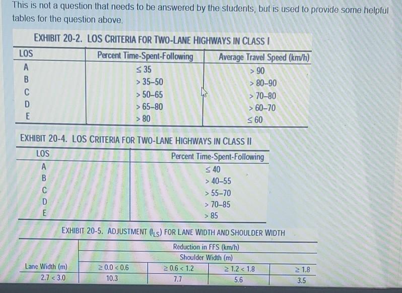 Solved A section of two-way two-lane highway in a rolling | Chegg.com