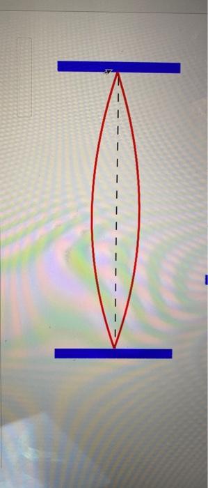 Solved The two fixed ends strings have the same tension and | Chegg.com