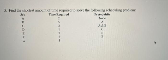 Solved 5. Find the shortest amount of time required to solve | Chegg.com