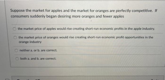 Solved Suppose the market for apples and the market for | Chegg.com
