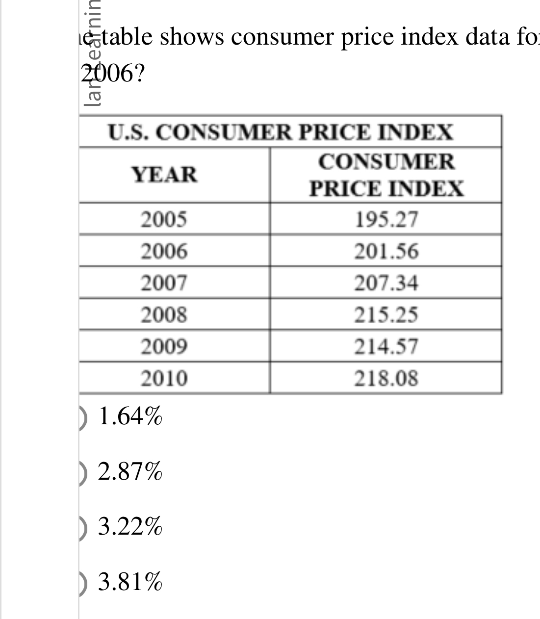 Solved e table shows consumer price index data fo | Chegg.com