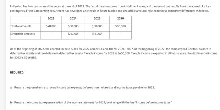 Solved Indigo Inc. has two temporary differences at the end | Chegg.com