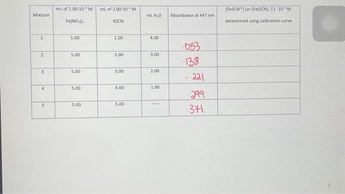 Solved determination of equilibrium constant for a chemical | Chegg.com