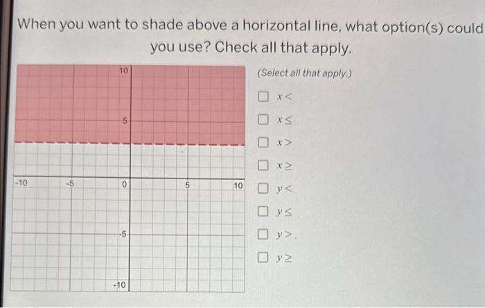 Solved Graph inequalities on the graph of University of | Chegg.com