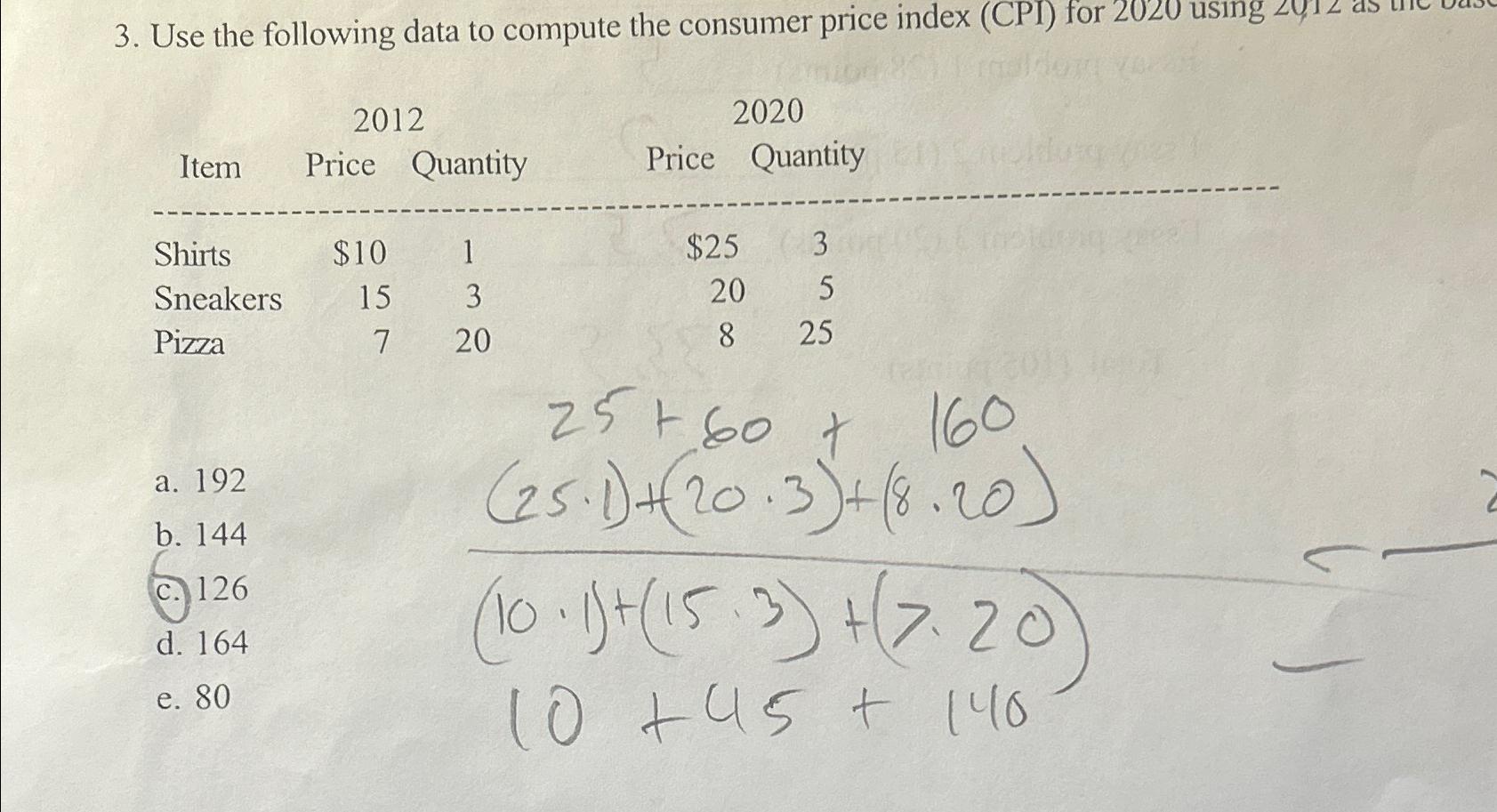 Solved Use the following data to compute the consumer price | Chegg.com