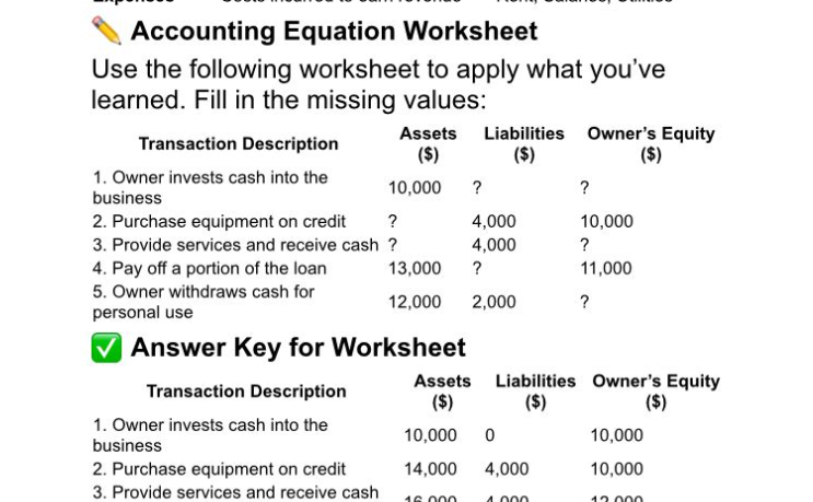 Solved Accounting Equation Worksheet Use the following | Chegg.com