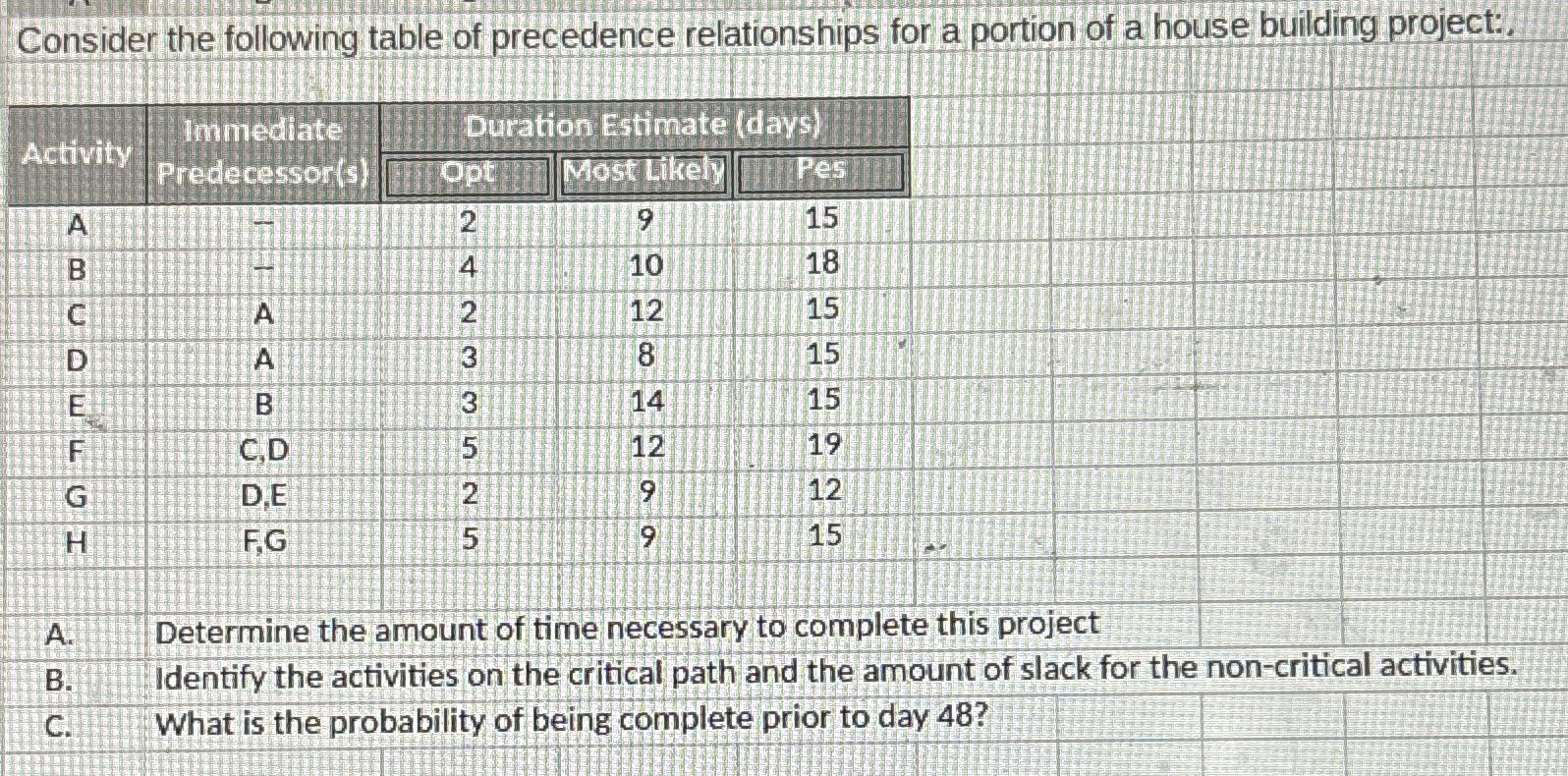 Solved Consider the following table of precedence | Chegg.com