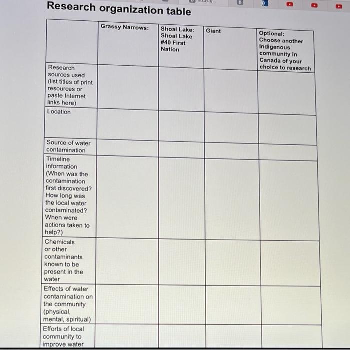 Research organization table | Chegg.com