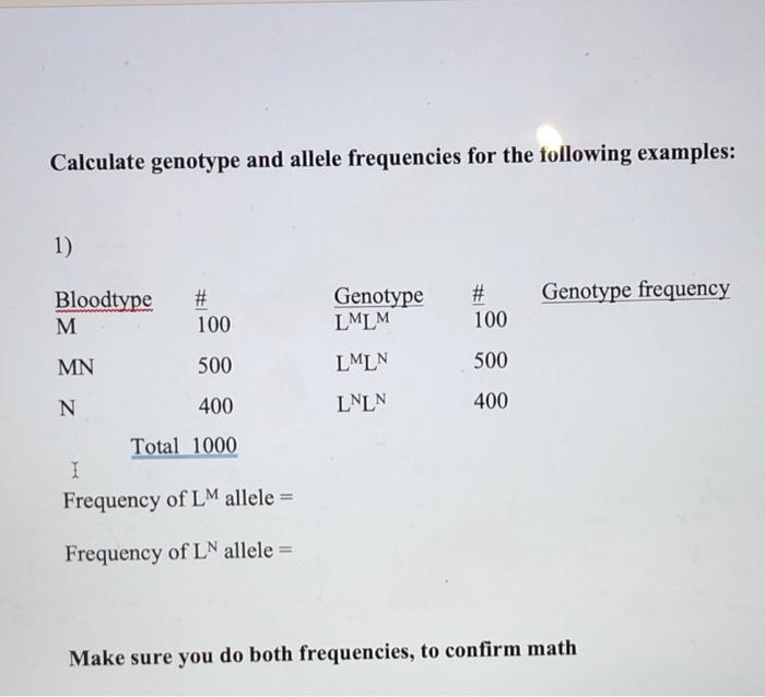 Solved Calculate genotype and allele frequencies for the | Chegg.com
