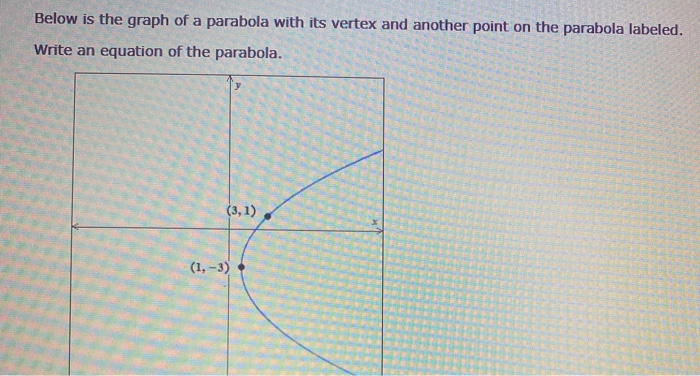 Solved Below is the graph of a parabola with its vertex and | Chegg.com
