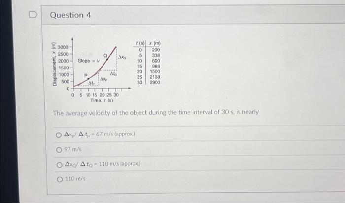 Solved The average velocity of the object during the time | Chegg.com