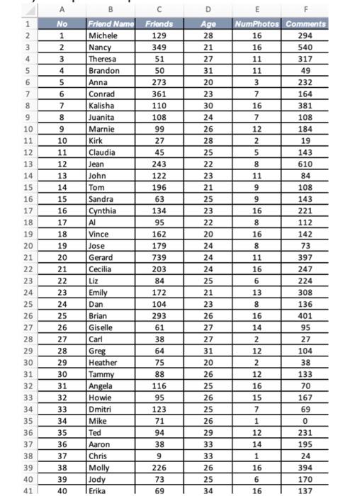 Solved Build a multivariate regression model that can be | Chegg.com