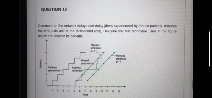 Solved Comment on the network delays and delay jitters | Chegg.com