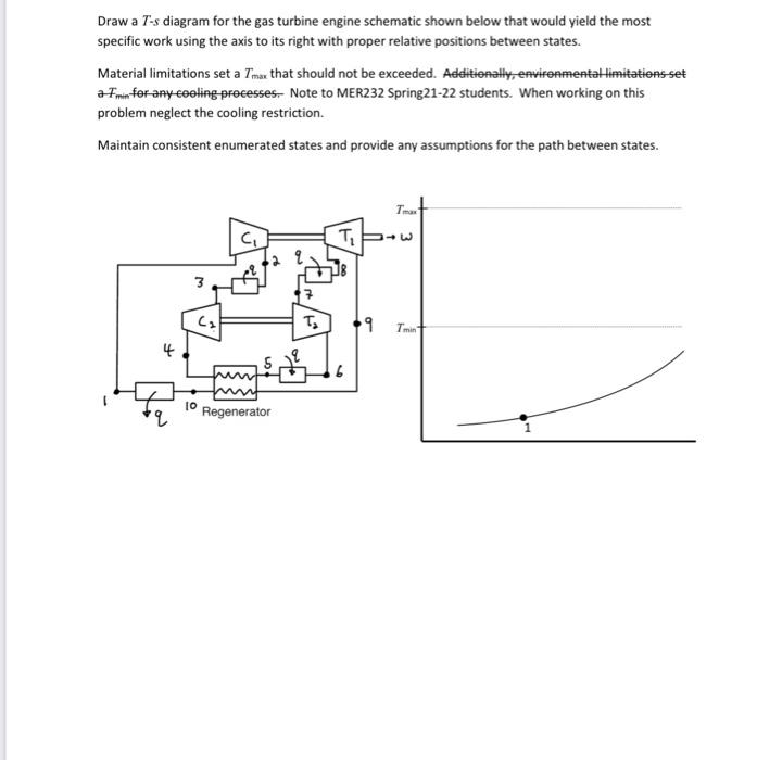 Solved Draw a T-s diagram for the gas turbine engine | Chegg.com