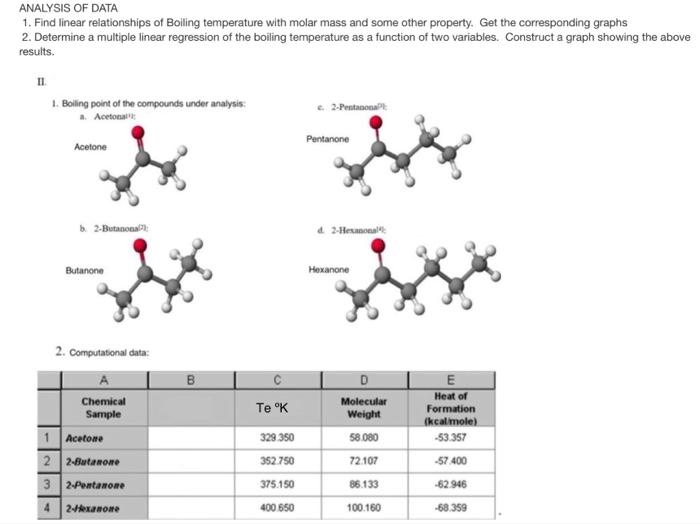 Solved ANALYSIS OF DATA 1. Find linear relationships of | Chegg.com