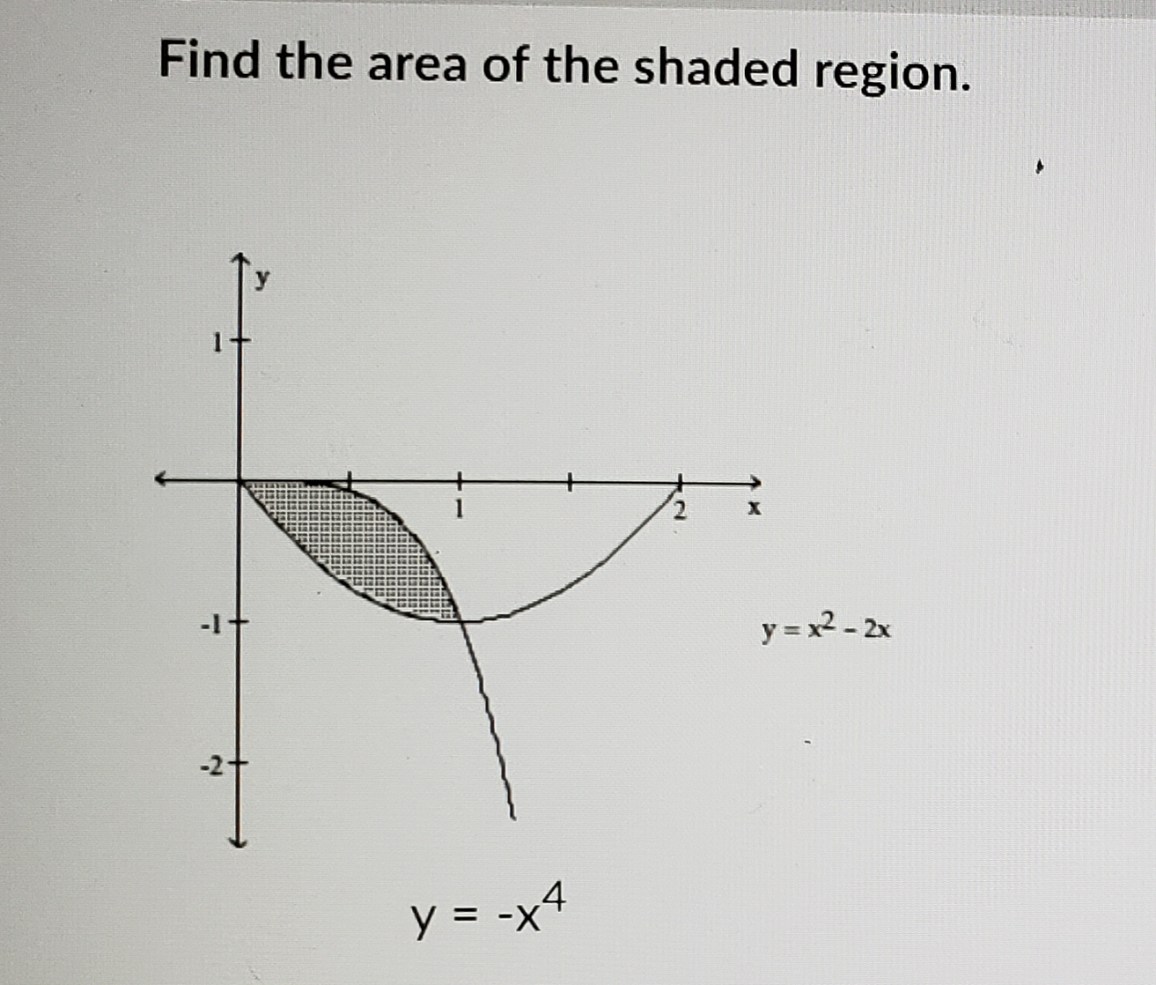 Solved Find the area of the shaded region.y=-x4, ﻿y=x2-2x | Chegg.com