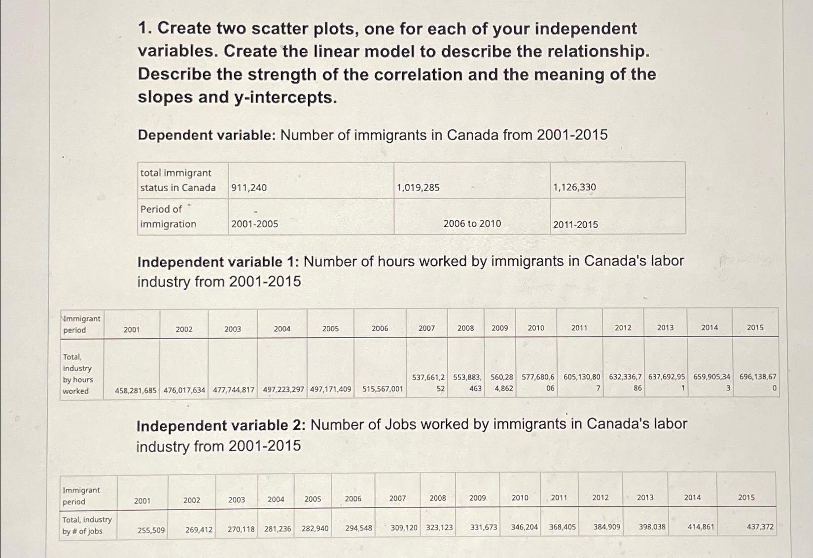 Solved Create two scatter plots, one for each of your | Chegg.com