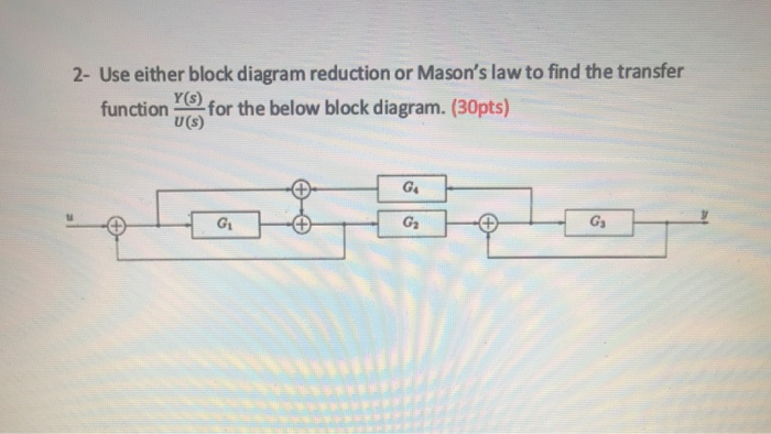 Solved 2- Use either block diagram reduction or Mason's law | Chegg.com