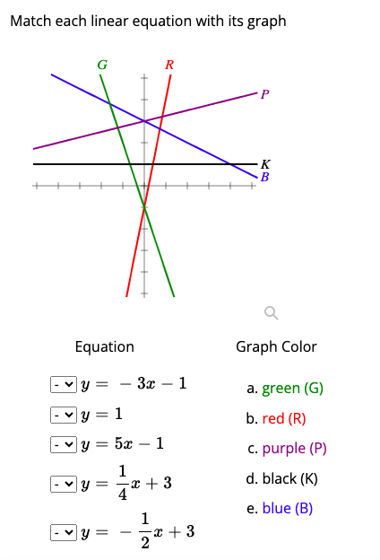 Solved Match each linear equation with its | Chegg.com