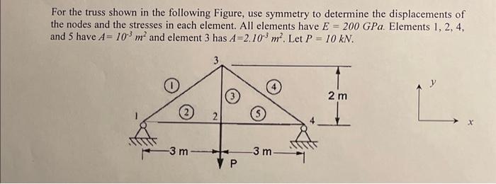 Solved For The Truss Shown In The Following Figure Use