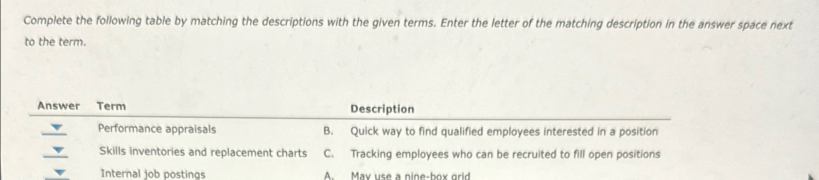 Solved Complete the following table by matching the | Chegg.com