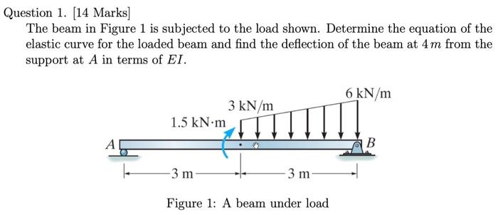 Solved Question 1. [14 Marks] The beam in Figure 1 is | Chegg.com