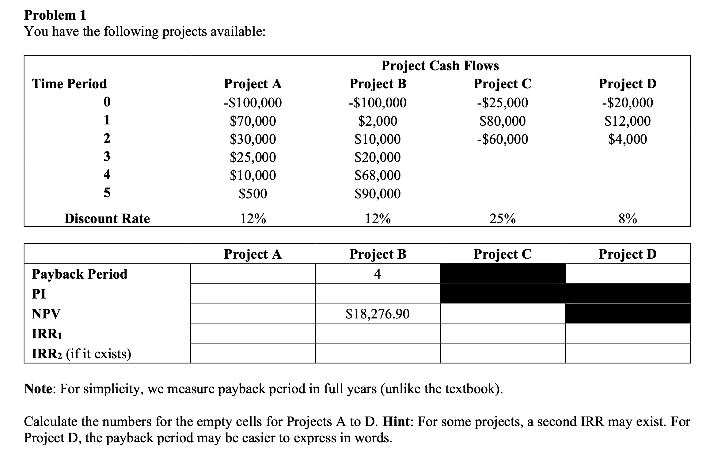 Solved Problem 1You have the following projects | Chegg.com