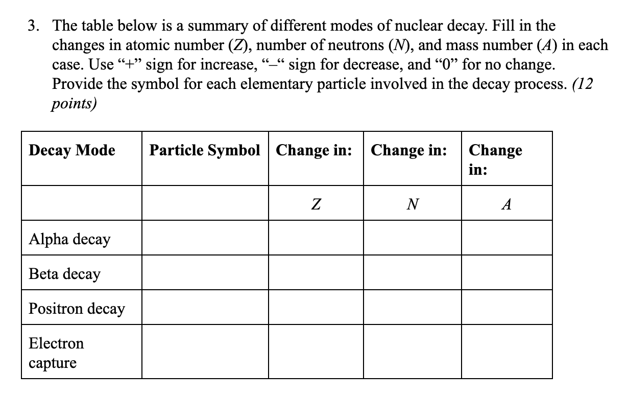 Solved The table below is a summary of different modes of | Chegg.com