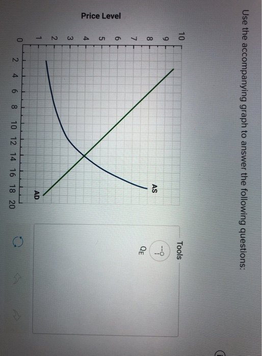 Solved Use the accompanying graph to answer the following | Chegg.com