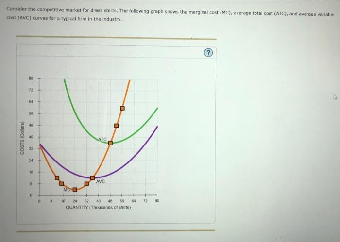 Solved Consider the competitive market for dress shirts. The | Chegg.com