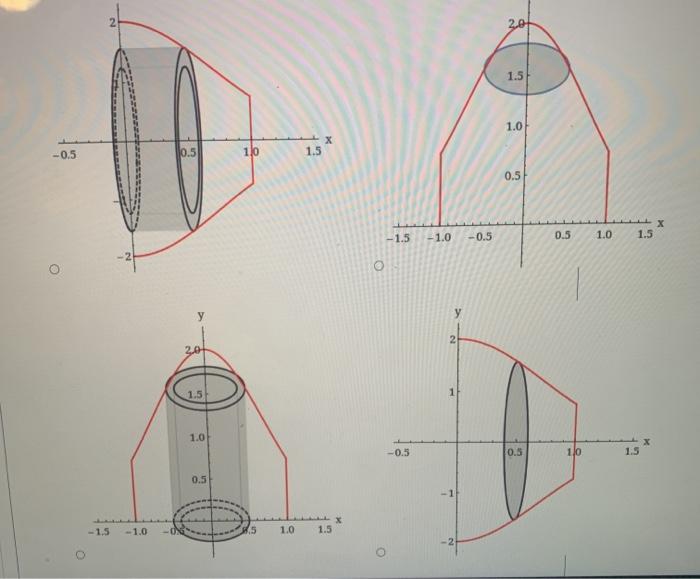 Solved Tutorial Exercise Use the method of cylindrical | Chegg.com