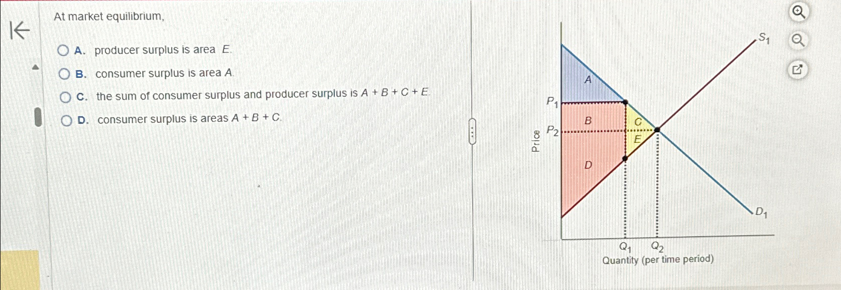 Solved At market equilibrium,A. ﻿producer surplus is area | Chegg.com