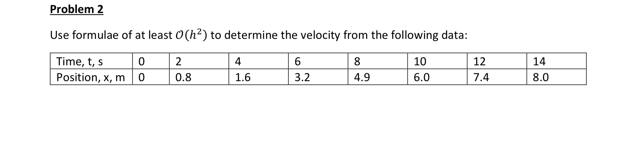 Solved Problem 2Use formulae of at least O(h2) ﻿to determine | Chegg.com