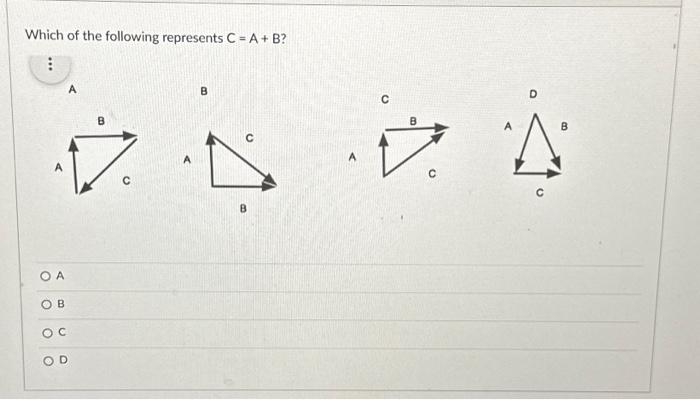 Solved Addition by 1. Components: Vector A has a magnitude | Chegg.com