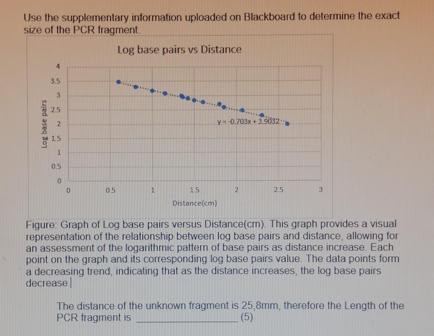 Use the supplementary information uploaded on | Chegg.com