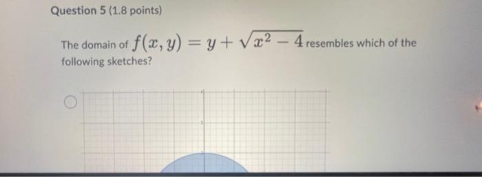 Solved The domain of f(x,y)=y+x2−4 resembles which of the | Chegg.com