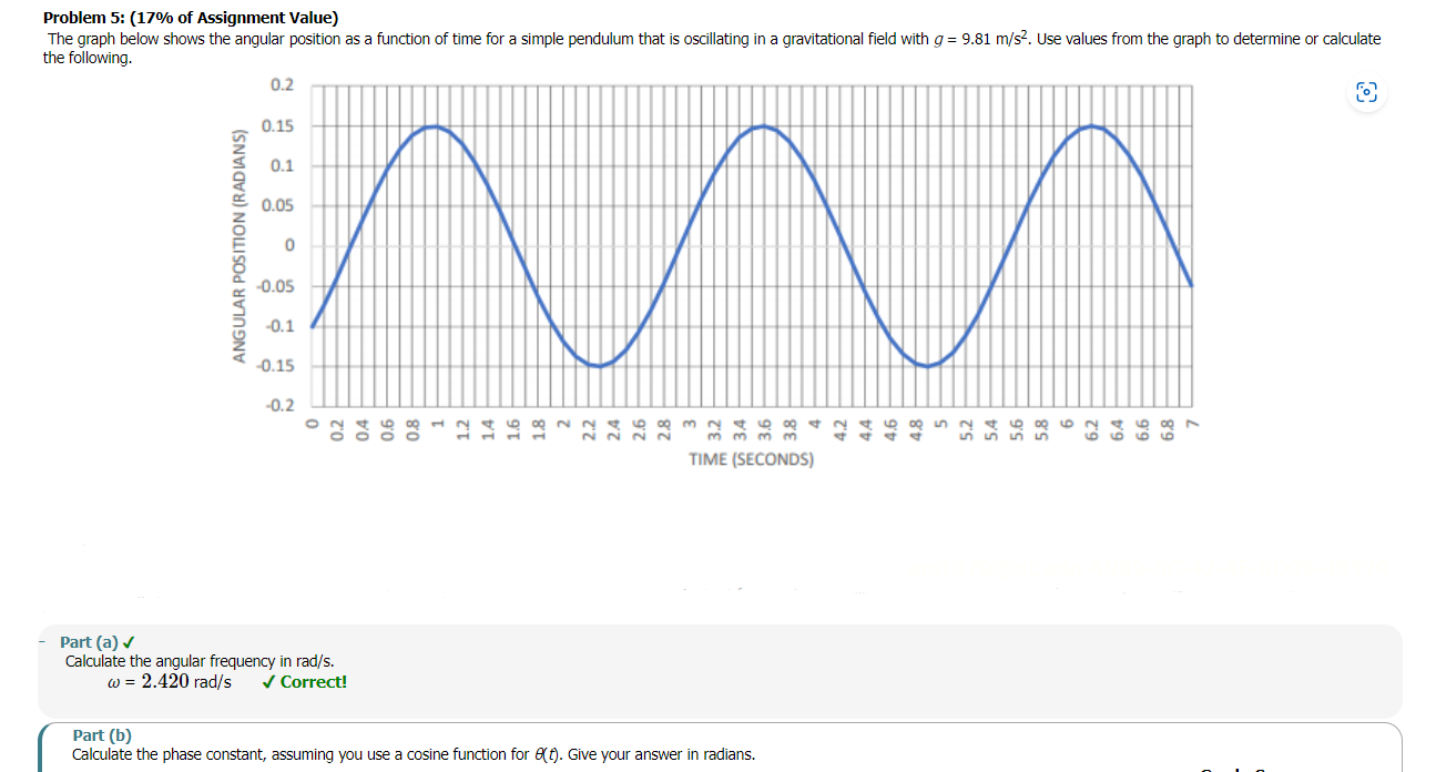 Solved Problem 5: (17% ﻿of Assignment Value)The graph below | Chegg.com