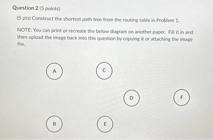 Solved 5 Pts Construct The Shortest Path Tree From The