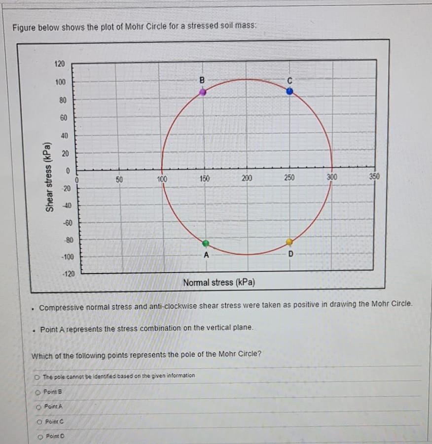 Solved Figure below shows the plot of Mohr Circle for a | Chegg.com