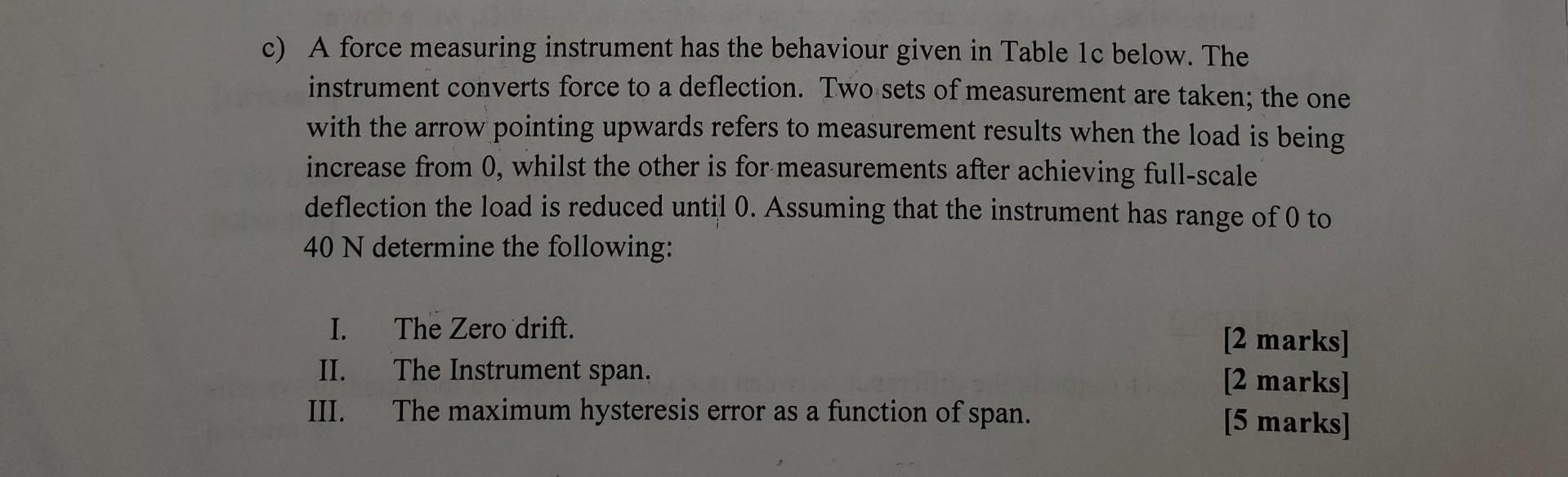Solved c) A force measuring instrument has the behaviour | Chegg.com