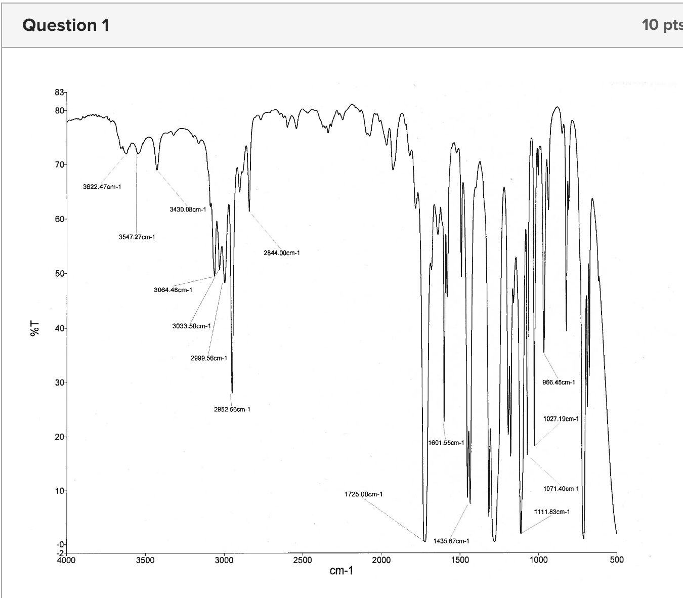 Solved Assign the IR spectra given in Questions 1 ﻿to its | Chegg.com