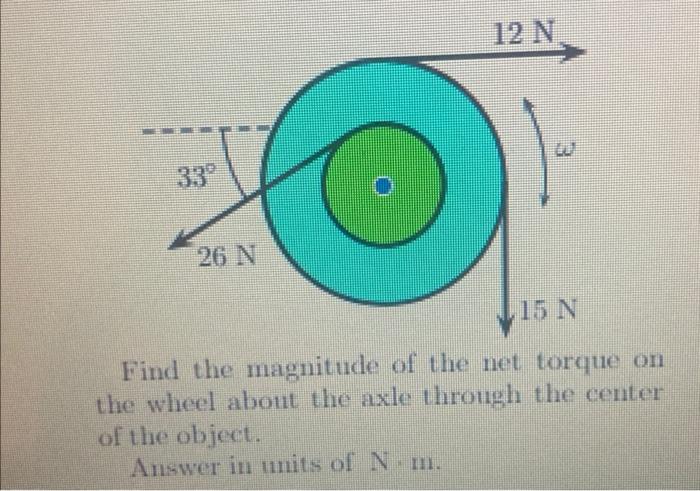 Solved Help please,A circular-shaped object of mass 15 kg | Chegg.com
