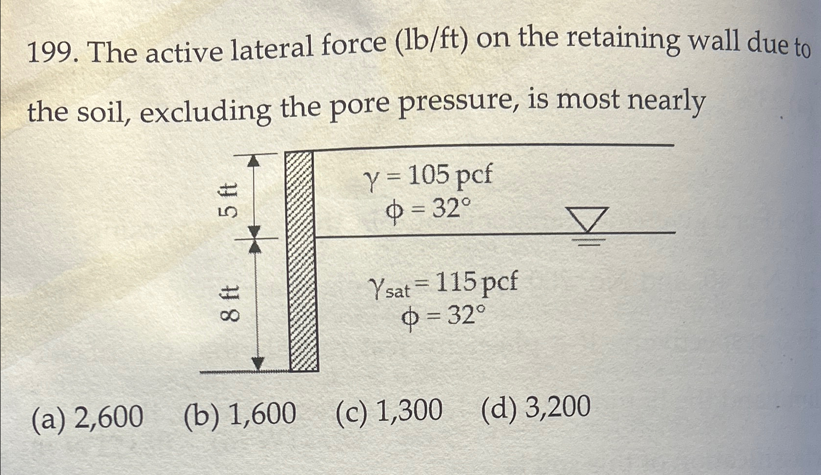 The active lateral force (lbft) ﻿on the retaining | Chegg.com
