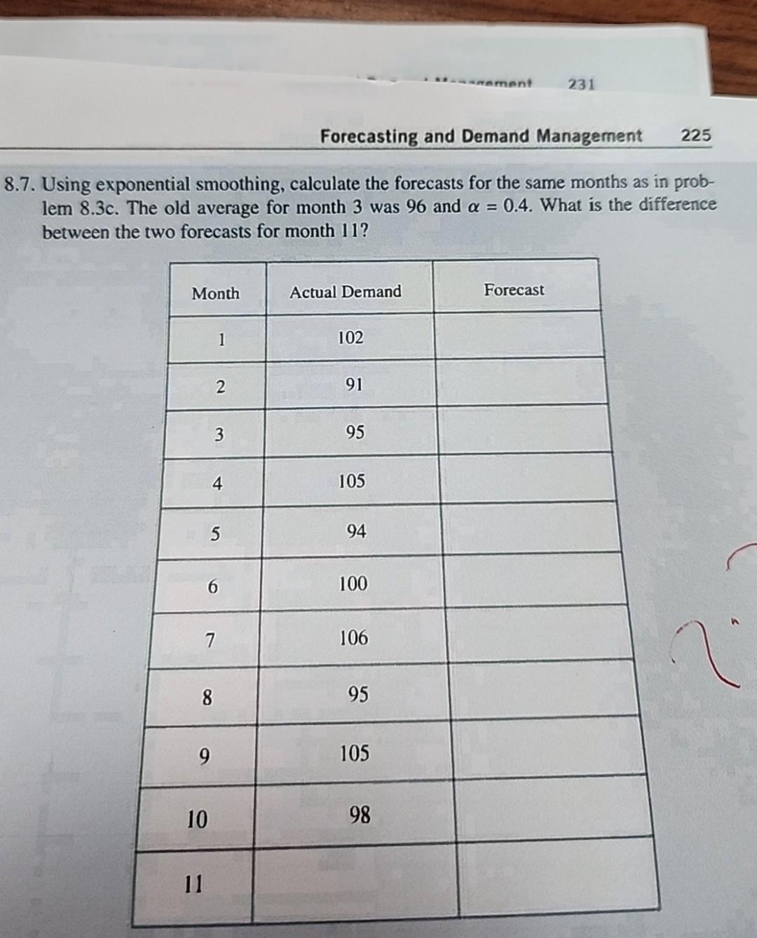 Solved Forecasting and Demand Management2258.7. ﻿Using | Chegg.com