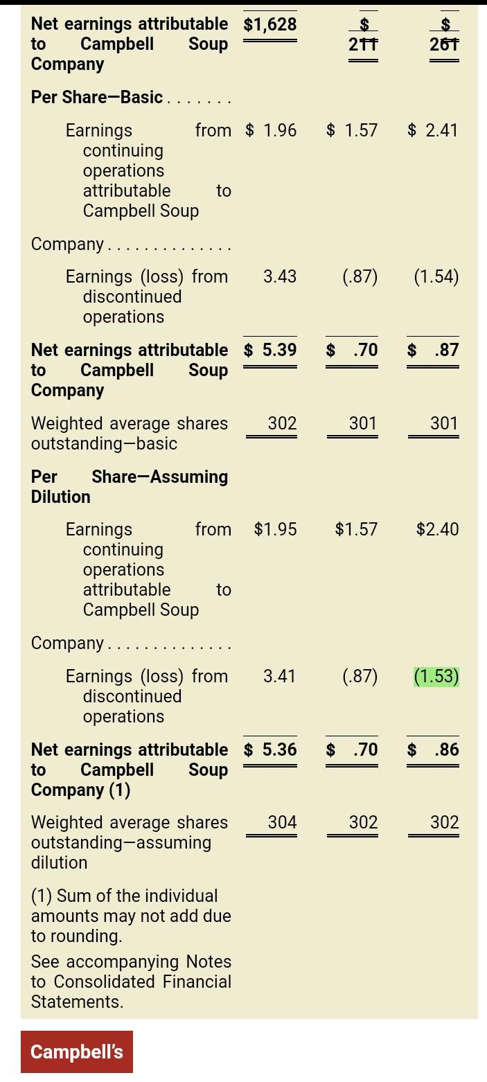 using annual report of walmart 2021.a)what are the | Chegg.com