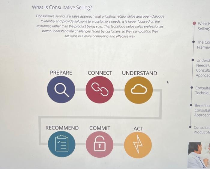 Solved Read the attached article in regards to Consultative | Chegg.com