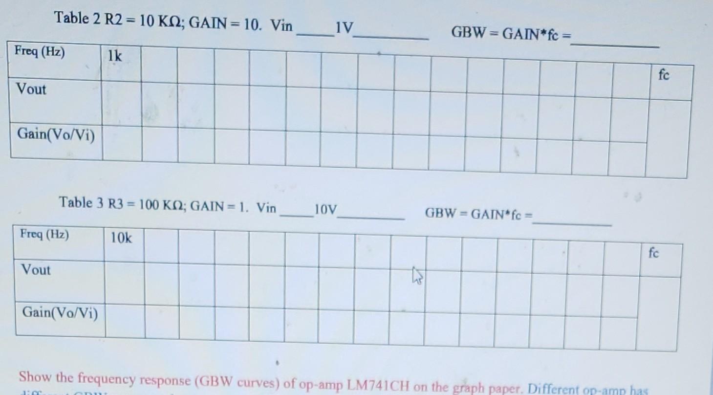 Solved Experiment \# 8 Gain and Bandwidth of an Operational | Chegg.com