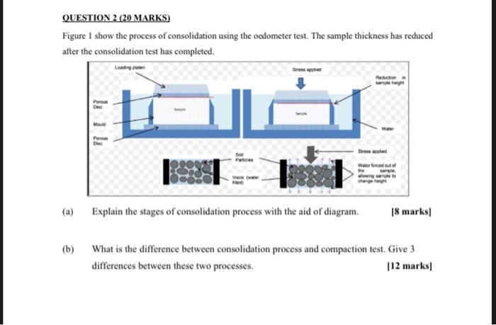 QUESTION 2 (20 MARKS) Figure 1 show the process of | Chegg.com